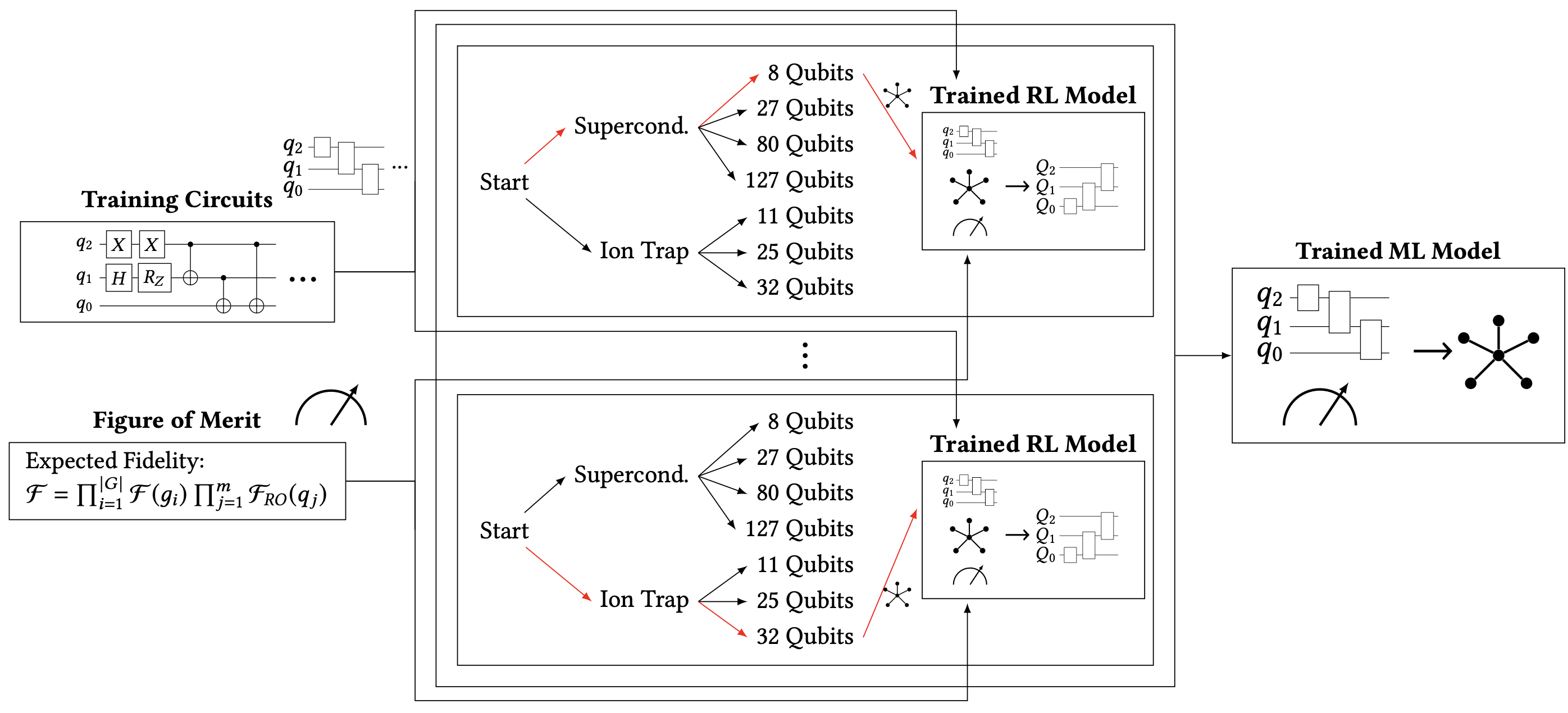 Automatic Device Selection - MQT Predictor 2.3.0 documentation