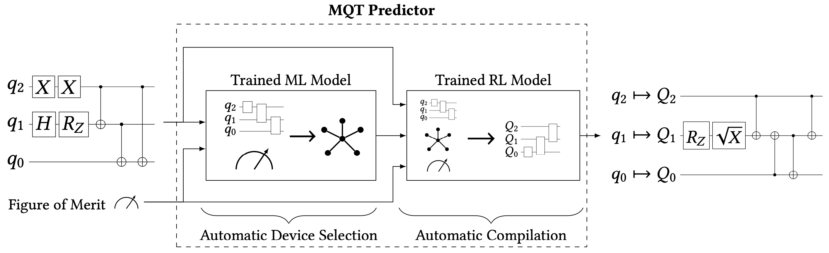 MQT Predictor 2.3.0 documentation